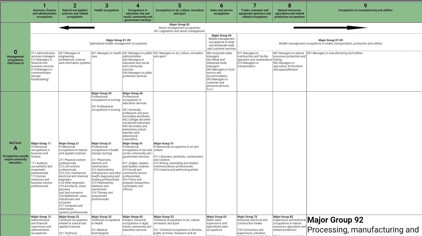 둥이네 가족 캐나다 정착기: 캐나다 이민을 위한 직업군 분류 (NOC skill type / level)